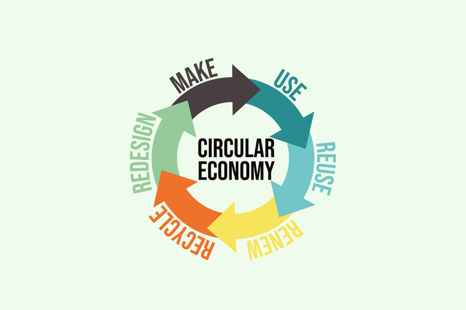 The Role of Circular Economy in Reducing Carbon Emissions - NatNavi